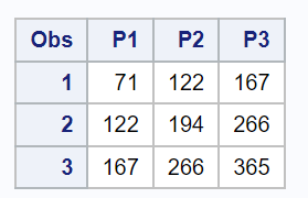 Solved: Transforming single column into matrix - SAS Support Communities