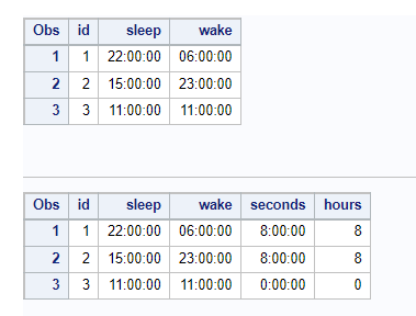 calculate hours between 2 times - SAS Support Communities