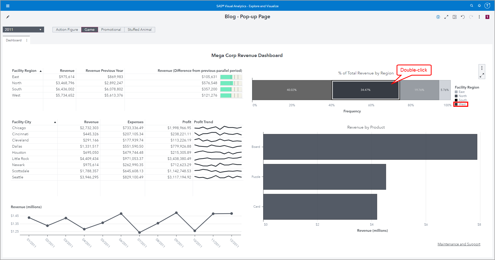 SAS Visual Analytics Pop-up Pages