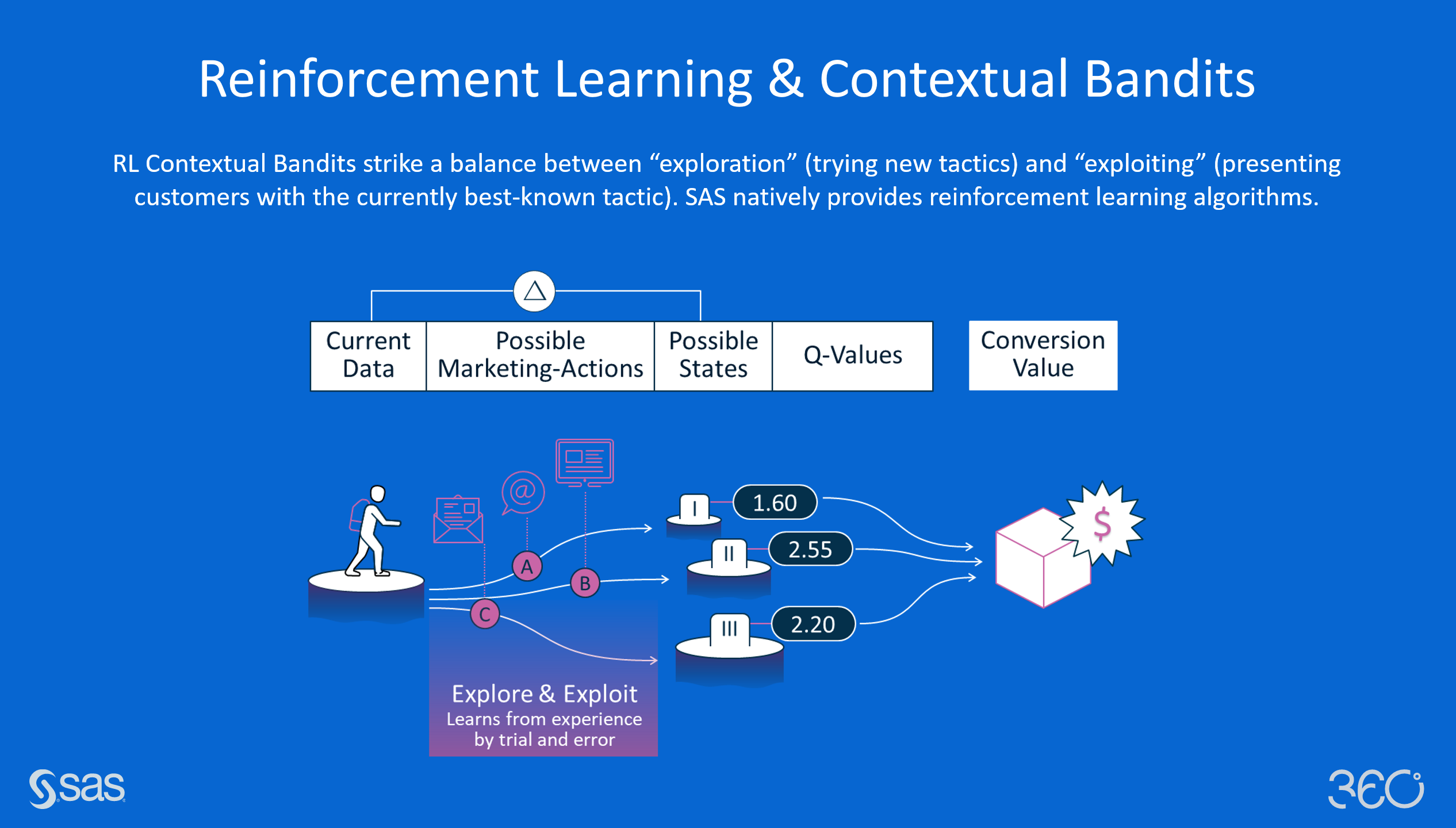 SAS for Multi-Session & Multi-Touchpoint Customer Journeys - SAS ...