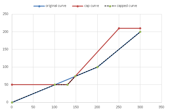 Solved: How to cap a curve by another curve - SAS Support Communities