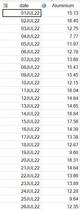 Convert multiple days (~3 months) into weekday averages - SAS Support Communities
