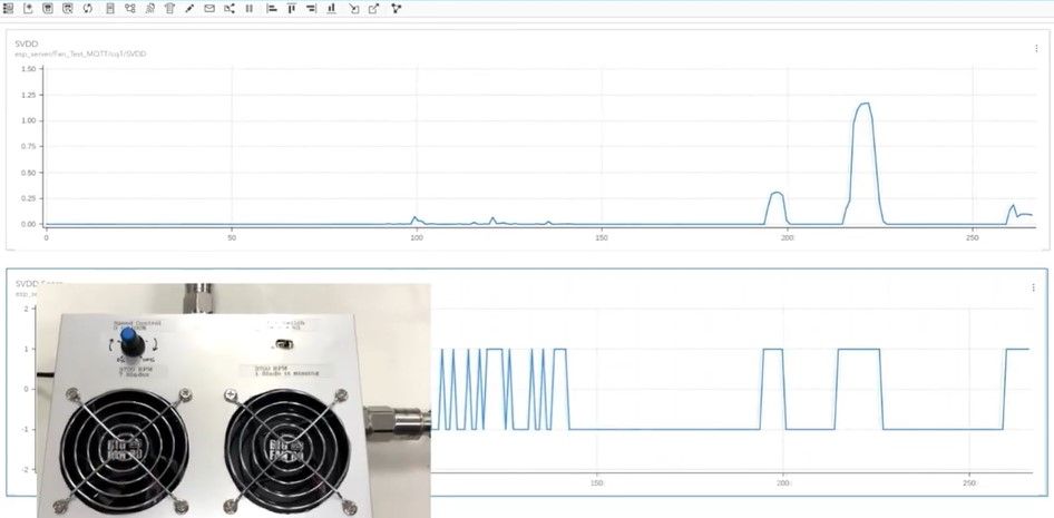 IoT Demo: Detecting Industrial Equipment Anomalies using SAS ESP - SAS ...