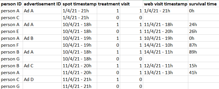 Create a hazard graph with PROC PHREG including a random statement - SAS Support Communities