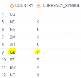 Need to create currency symbol but British pound symbol does not work ...