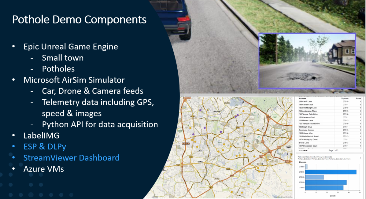 Using Computer Vision Virtual Reality And Streaming Data To Detect Po Sas Support Communities