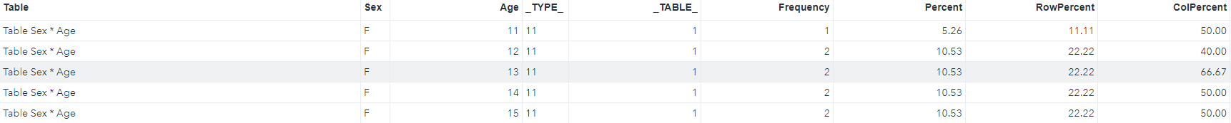 Solved: PROC FREQ - Difference between SAS 9. and SAS 9.4 - SAS Support ...