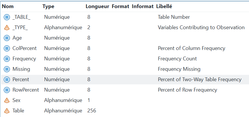 Solved: PROC FREQ - Difference between SAS 9. and SAS 9.4 - SAS Support ...