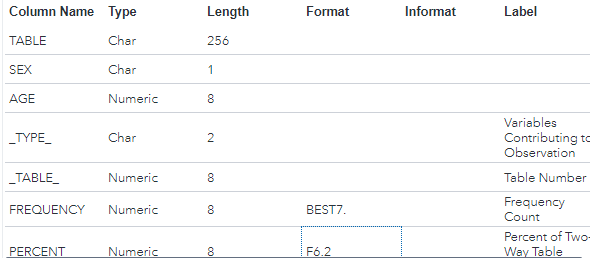 Solved: PROC FREQ - Difference between SAS 9. and SAS 9.4 - SAS Support ...