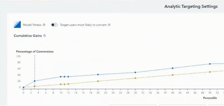 Improve Targeting with Predictive Models - SAS Support Communities
