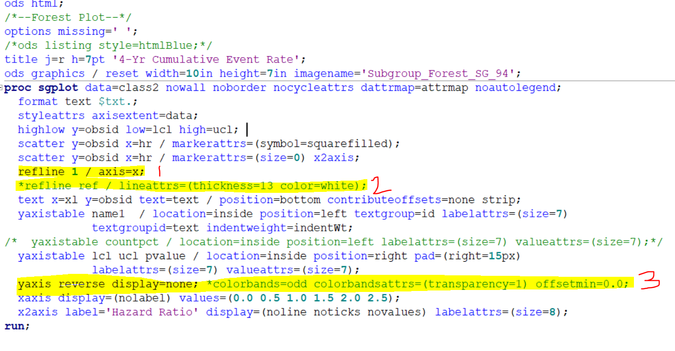Solved Removing The Colorbands From Forestplot Proc Sgplot Sas Support Communities