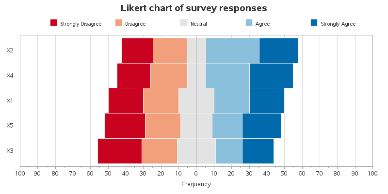 Solved: Probably easy to solve: error with proc gchart - Beginner - SAS Support Communities