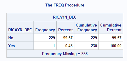 Solved: Evaluating a subset of Data - SAS Support Communities