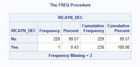 Solved: Evaluating a subset of Data - SAS Support Communities