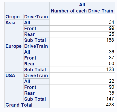 Proc Tabulate to mirror pivot table - SAS Support Communities