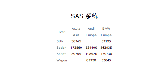 Solved Proc Tabulate Removing Table Outlines And Exporting To Pdf Sas Support Communities