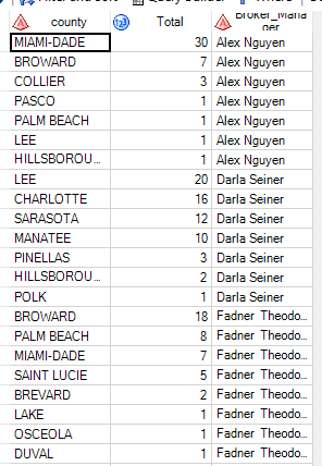 Solved: How do I select top 5 obs ? - SAS Support Communities