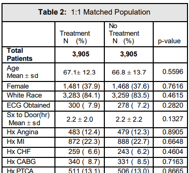test for differences between 1:1 matched pairs in cohort study - SAS ...