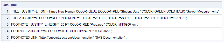 Solved: Title statement ODS format options not in dictionary.Titles - SAS Support Communities