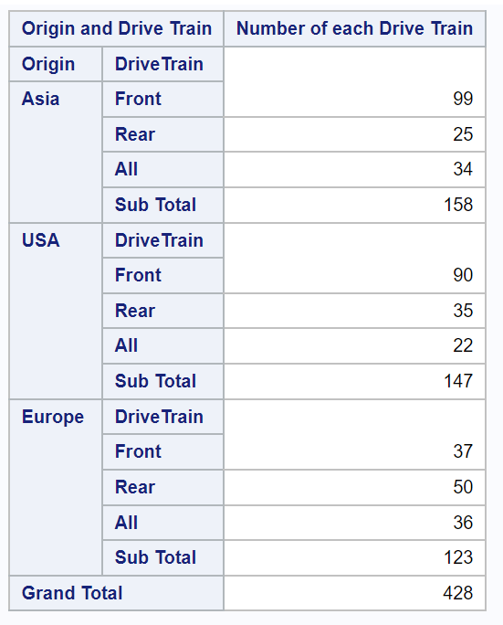 Proc Tabulate to mirror pivot table - SAS Support Communities