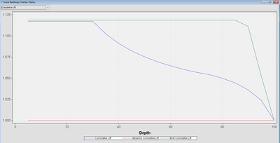 Solved: How to interpret lift / gain plot in score rankings in SAS EM ...