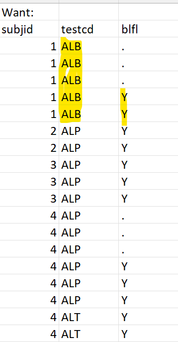 Solved: select all the records where there is multiple records for flag - SAS Support Communities