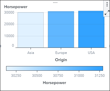Solved: How do I create a bar chart with different color bars using VA? - SAS Support Communities