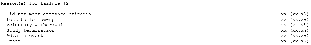 Solved Populating Count Based On Missing Decode Value In Result Sas 4368