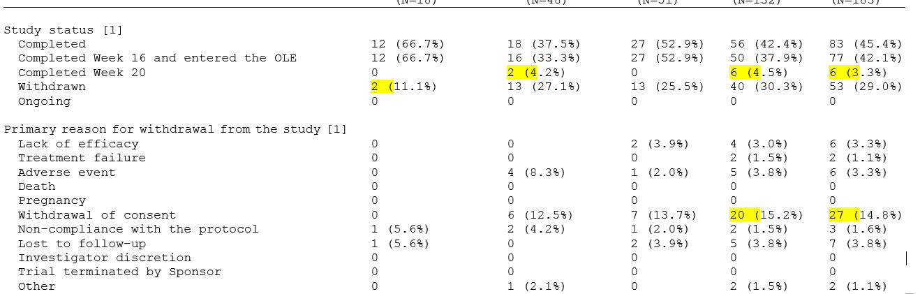 Solved: Aligning percentages in PROC REPORT - SAS Support Communities