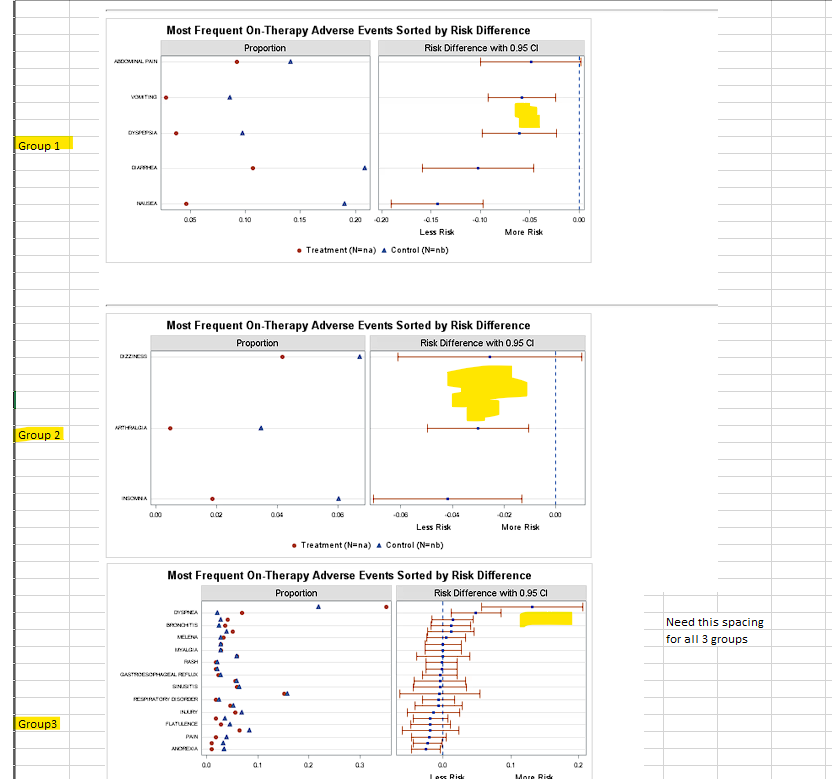 How to get uniform spacing across pages for dot plot (scatter plot ...