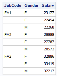 Proc print By+ID-column titleswill appear only once - SAS Support ...