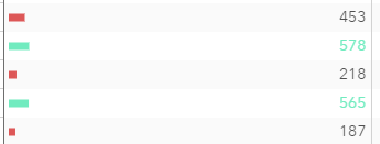 Solved: How to color code a cell graph? - SAS Support Communities
