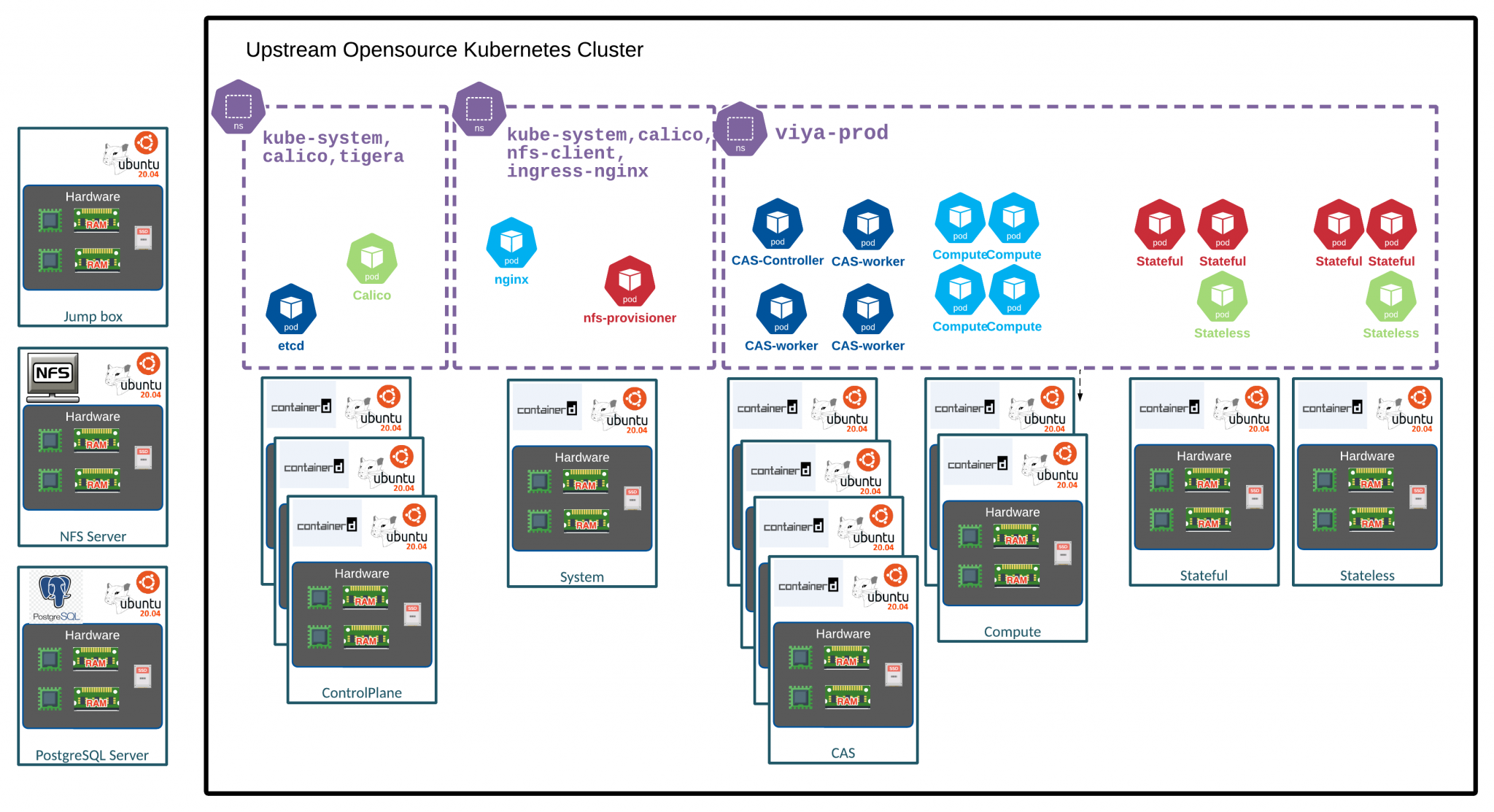 Running Sas Viya In Upstream Open Source Kubernetes Part 2