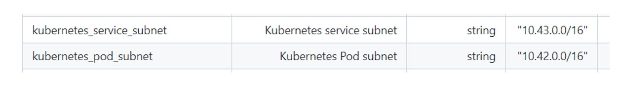Running Sas Viya In Upstream Open Source Kubernetes Part 2