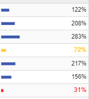 Solved: How to color code a cell graph? - SAS Support Communities