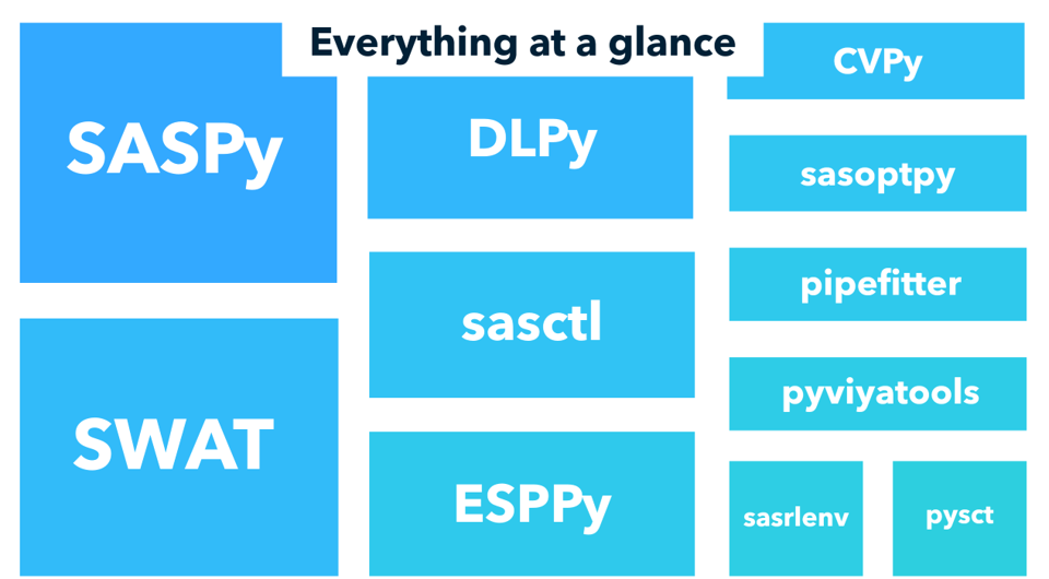Overview SAS Python Packages - SWAT, SASPy, ESPPy, SASCTL and more ...