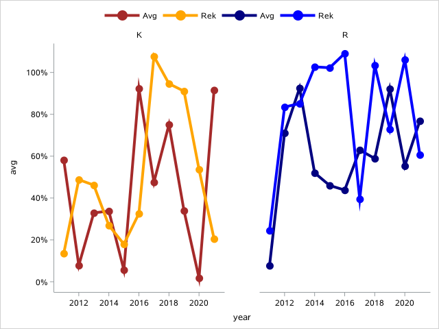 Sgpanel Different Style Attributes For Different Groups Of The Same Va Sas Support Communities
