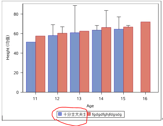 Legend Label Truncation Sas Support Communities