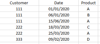 Solved: Grouping rows based on date intervals - SAS Support Communities