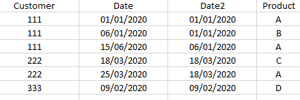 Solved: Grouping rows based on date intervals - SAS Support Communities