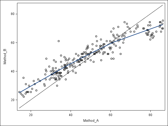 Data Transformation_normality - SAS Support Communities