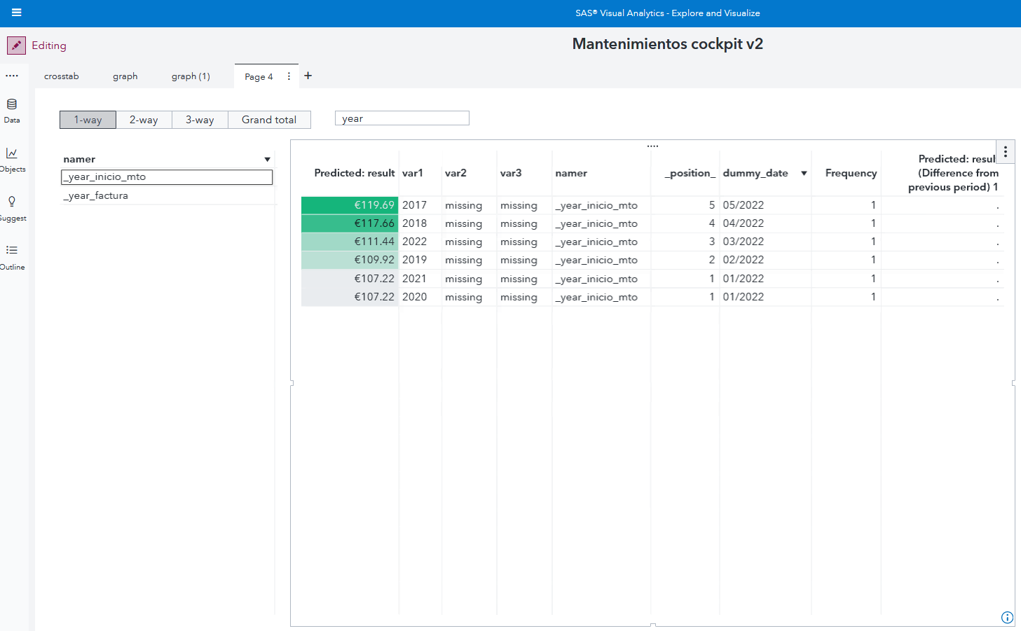 Solved: "A mixture of date references caused missing values to be returned for... - SAS Support ...