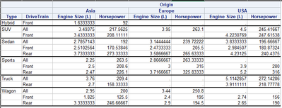 Solved: ODS EXCEL/PROC REPORT how to make thick lines at "breaks" - SAS Support Communities