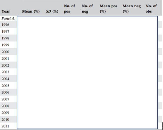 Solved: how to count the number of positive and negative and calculate both of... - SAS Support ...