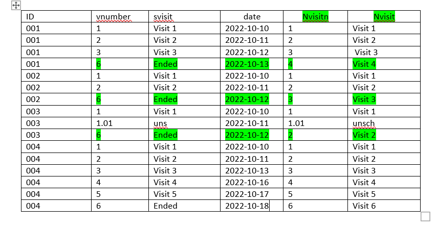 Solved: Assign New number by checking Previous Number. - SAS Support Communities