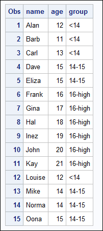 Solved: SAS macro Function %STR - SAS Support Communities