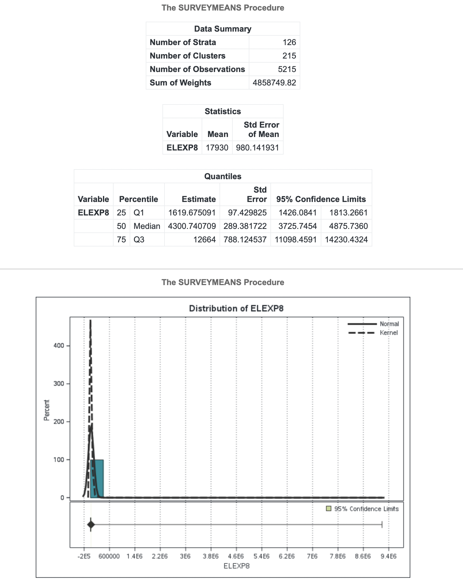 Solved Proc Surveymeans Percentile Option Sas Support Communities