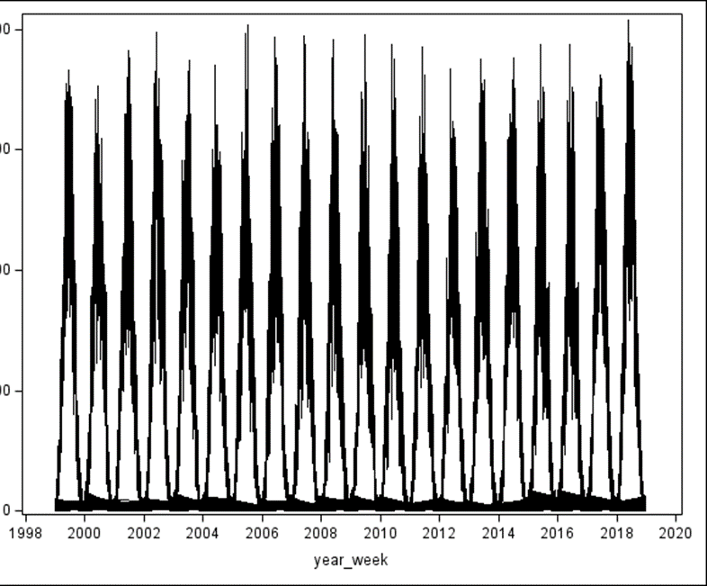 SGPlot temperature trend - SAS Support Communities