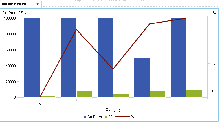Solved: SAS Visual Analytics Dual axis Bar Chart with Trend Line - SAS ...