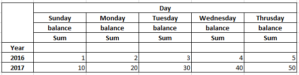 Perform cummulative for each row - SAS Support Communities
